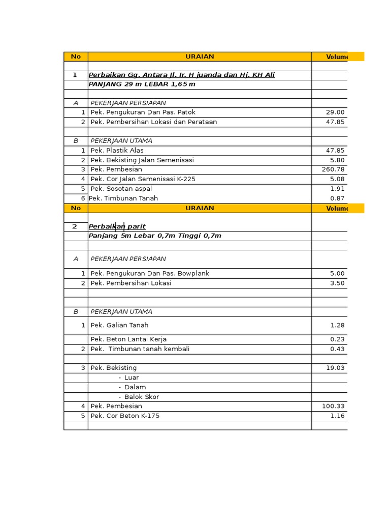 RAB Jalan Drainase | PDF