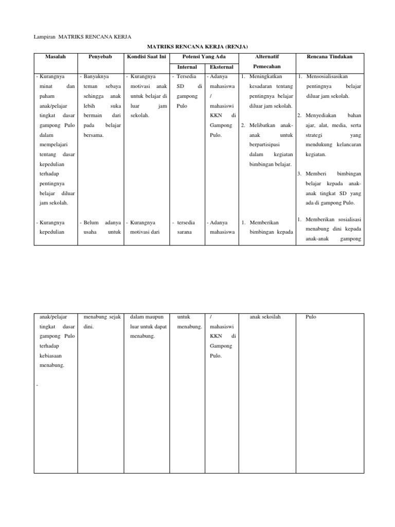 Matriks Rencana Kerja | PDF