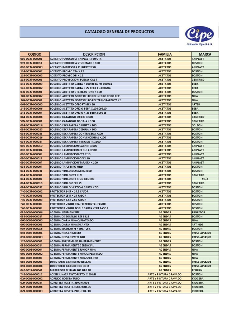 Catalogo Productos Compelto Colombia Cipe | PDF