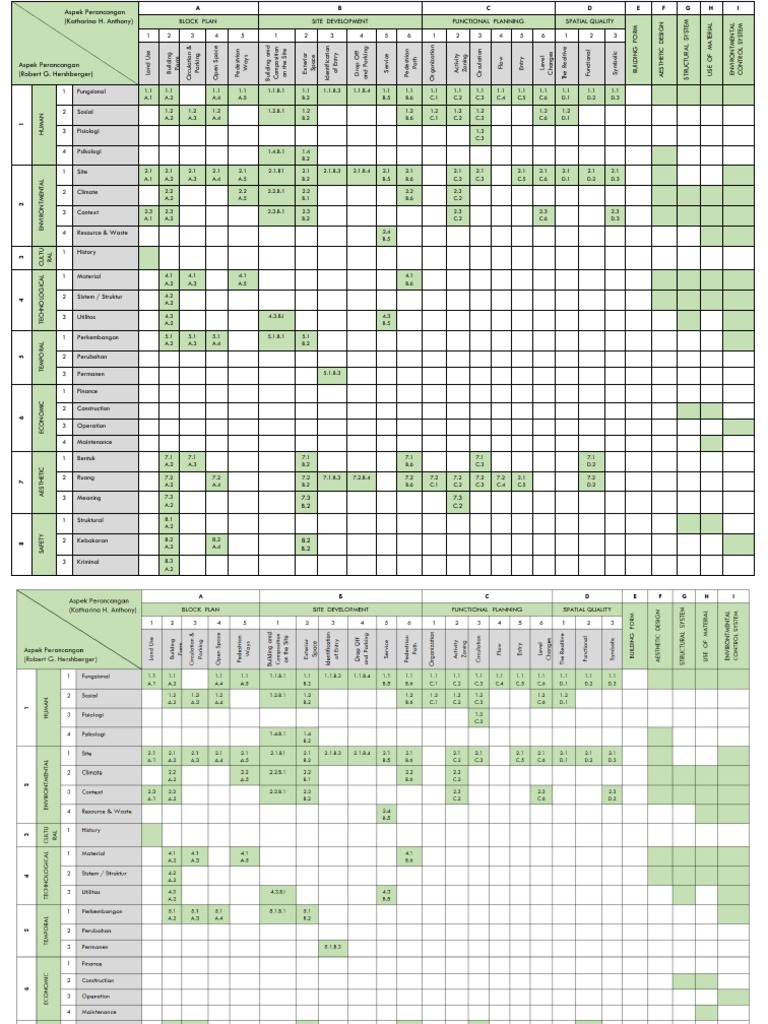 Matrix | PDF