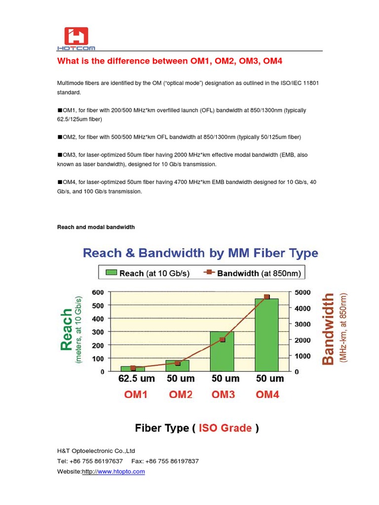 What is the difference between OM1,OM2,OM3,OM4.pdf