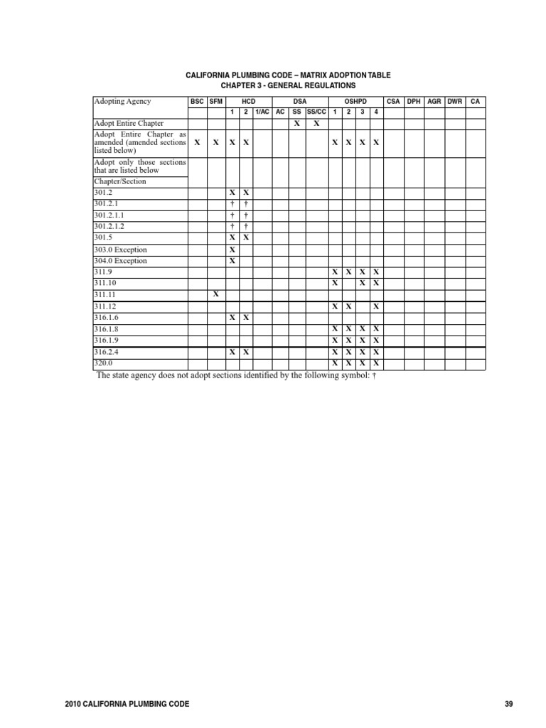 California Plumbing Code - Matrix Adoption Table Chapter 3 - General ...