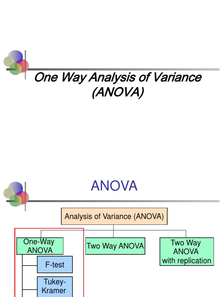 One-Way ANOVA Explained: Methods & Examples | PDF | Analysis Of ...