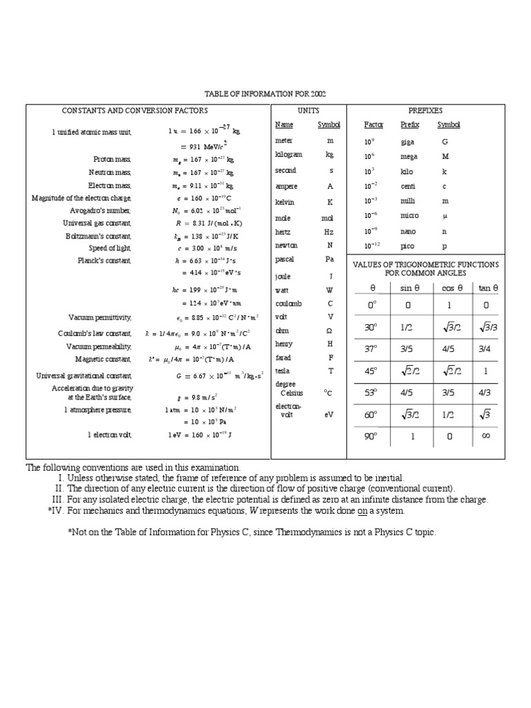 Physics Equations | PDF | Electronvolt | Kilogram