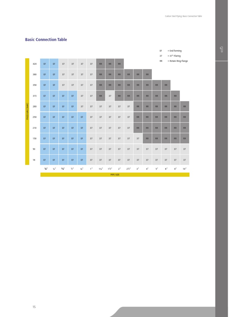 Basic Connection Table | PDF