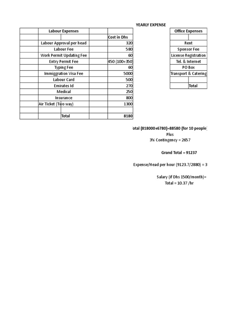 Yearly Expense Labour Expenses Office Expenses Cost in Dhs | PDF | Fee ...