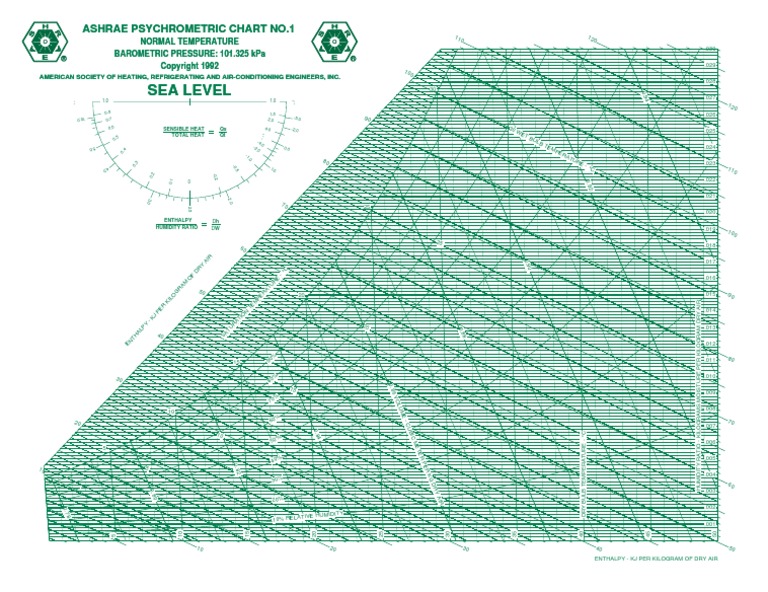 Ashrae Chart | PDF | Thermodynamic Properties | Physical Quantities