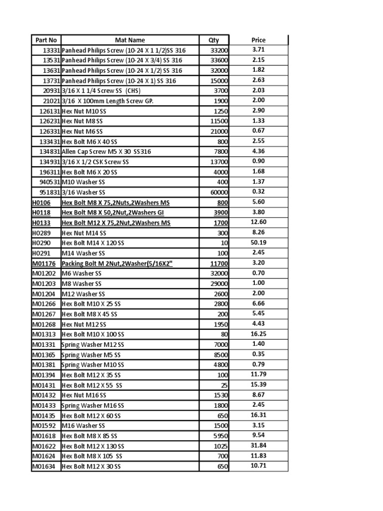 Fasteners Volume & Price Details | PDF | Nut (Hardware) | Screw