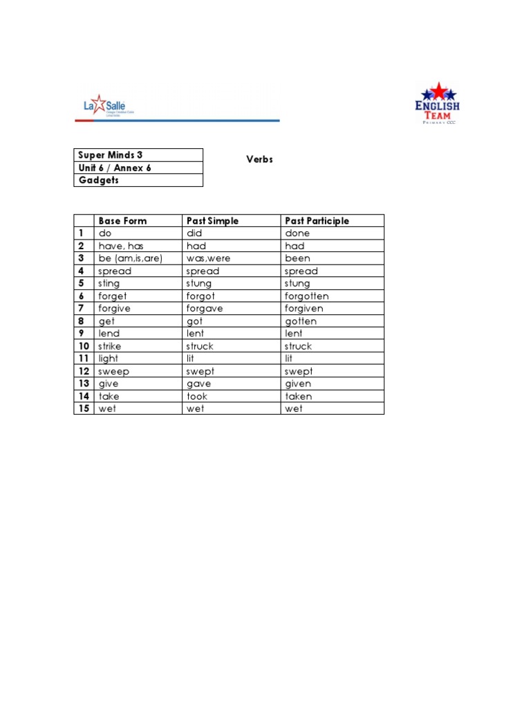 Verbs Super Minds 3 Unit 6 / Annex 6 Gadgets | PDF