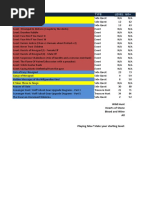 Sop Bar | PDF | Bar | Tableware