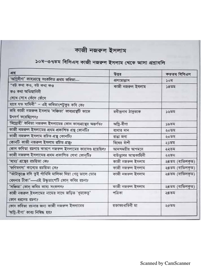 Bangla Literature Previous BCS Questions | PDF