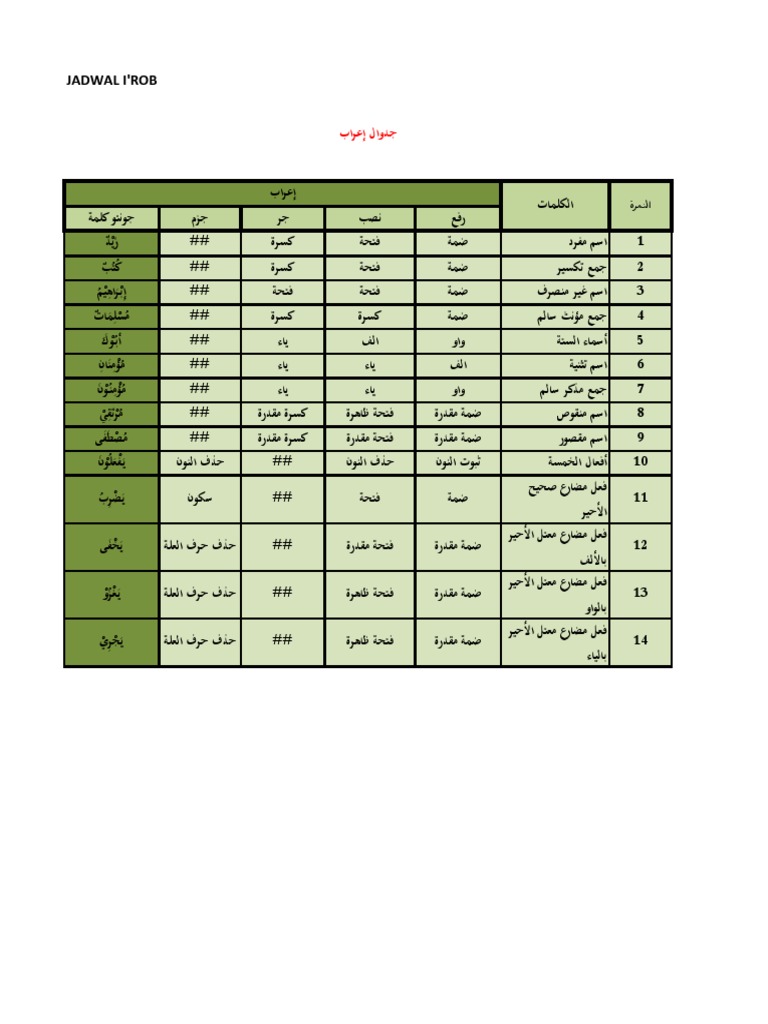 Irob Jadwal Irob Pdf