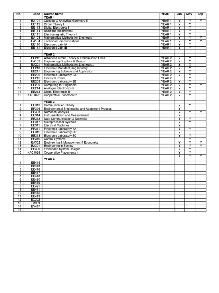 Y-Table EEE | PDF | Electronics | Engineering