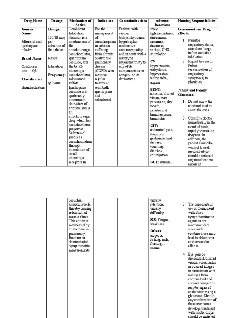 Drug Study Combivent | PDF | Medical Specialties | Clinical Medicine