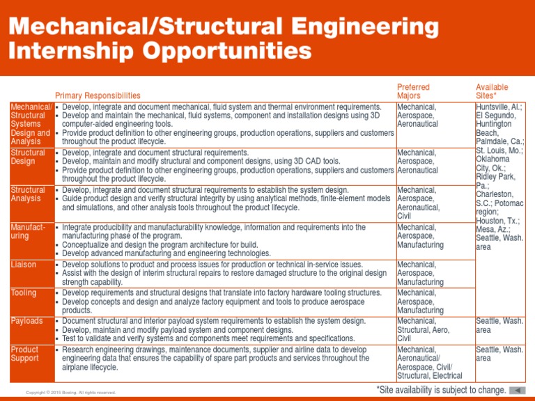 Mechanical-Structural Engineering Summer2016 | PDF | Product Lifecycle ...