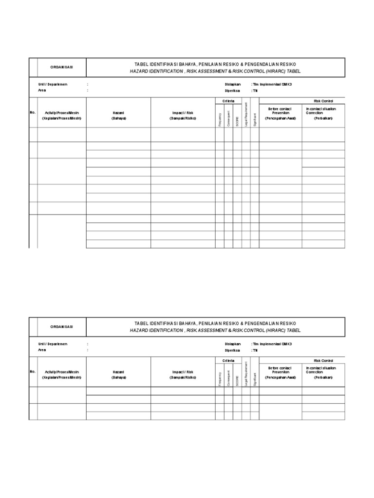 Contoh Hirac Pdf Hazards Risk