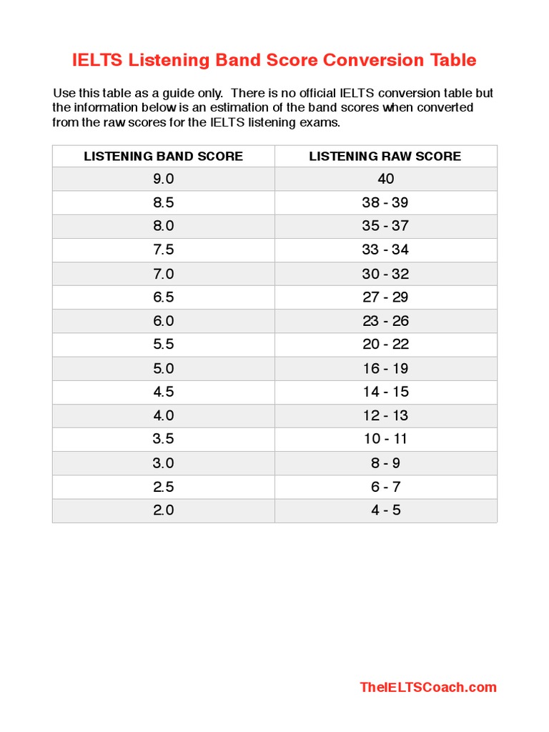 IELTS Listening Band Score Guide | PDF