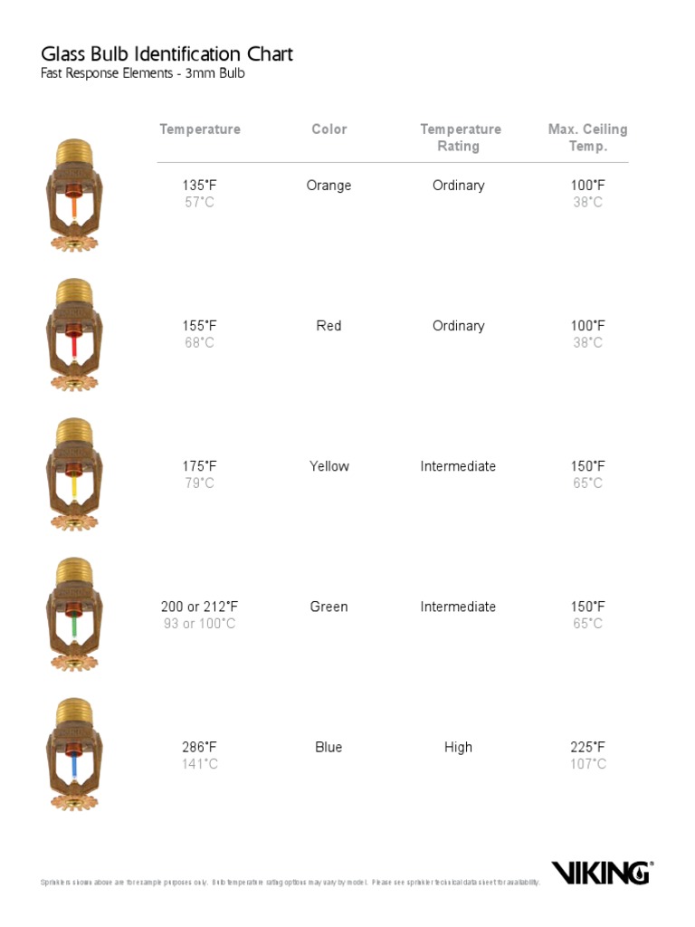 Glass Bulb Identification Chart: Temperature Color Temperature Rating ...