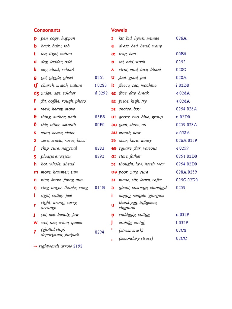 Phonetic Codes | PDF | Human Communication | Orthography