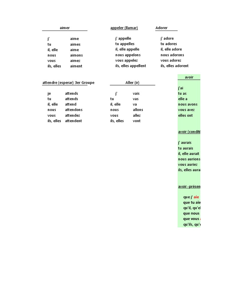 Conjugaisons des verbes en français | PDF | Conjugaison | Syntaxe