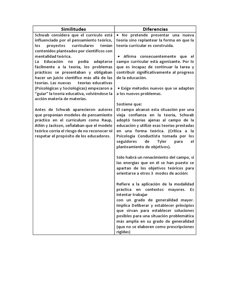 Joseph Schwab | PDF | Teoría | Plan de estudios