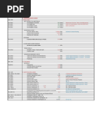 List of Topics in The Cele | PDF | Equations | Beam (Structure)