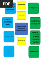 KSSM Soalan Morfologi | PDF