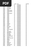 Postal Codes of Lima Peru | PDF | Lima | Peru