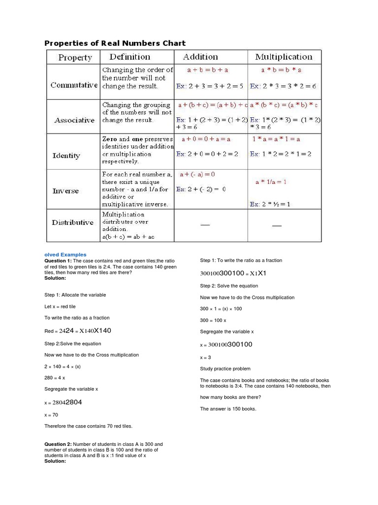 Properties of Real Numbers Chart | PDF