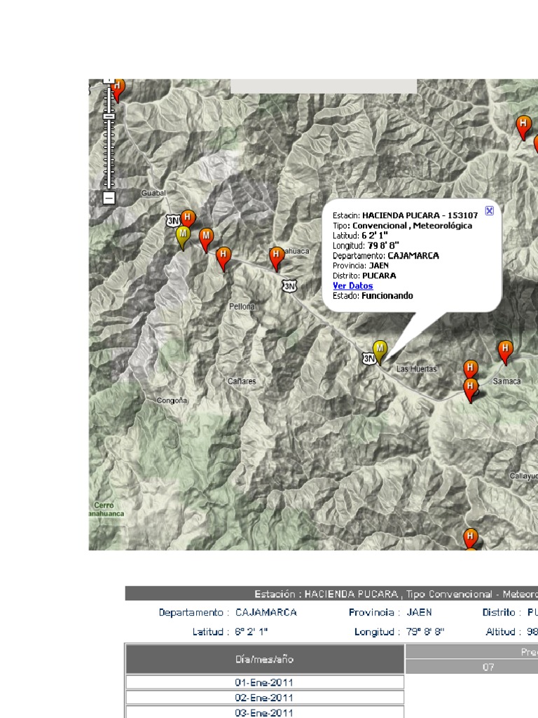 Datos Estación PUCARÁ | PDF