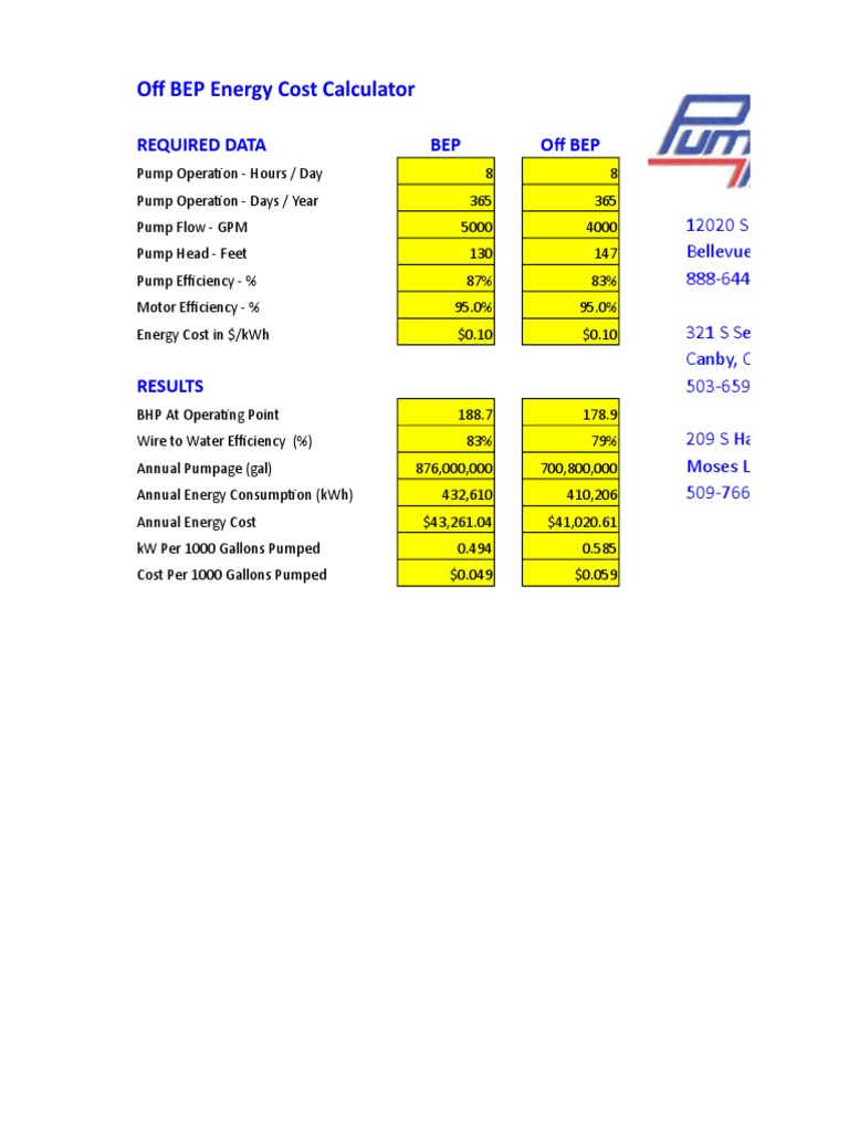 Off BEP Energy Calculator | PDF