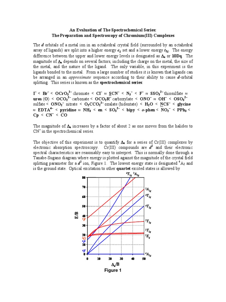 Spectro Chemical | PDF | Ligand | Molecules