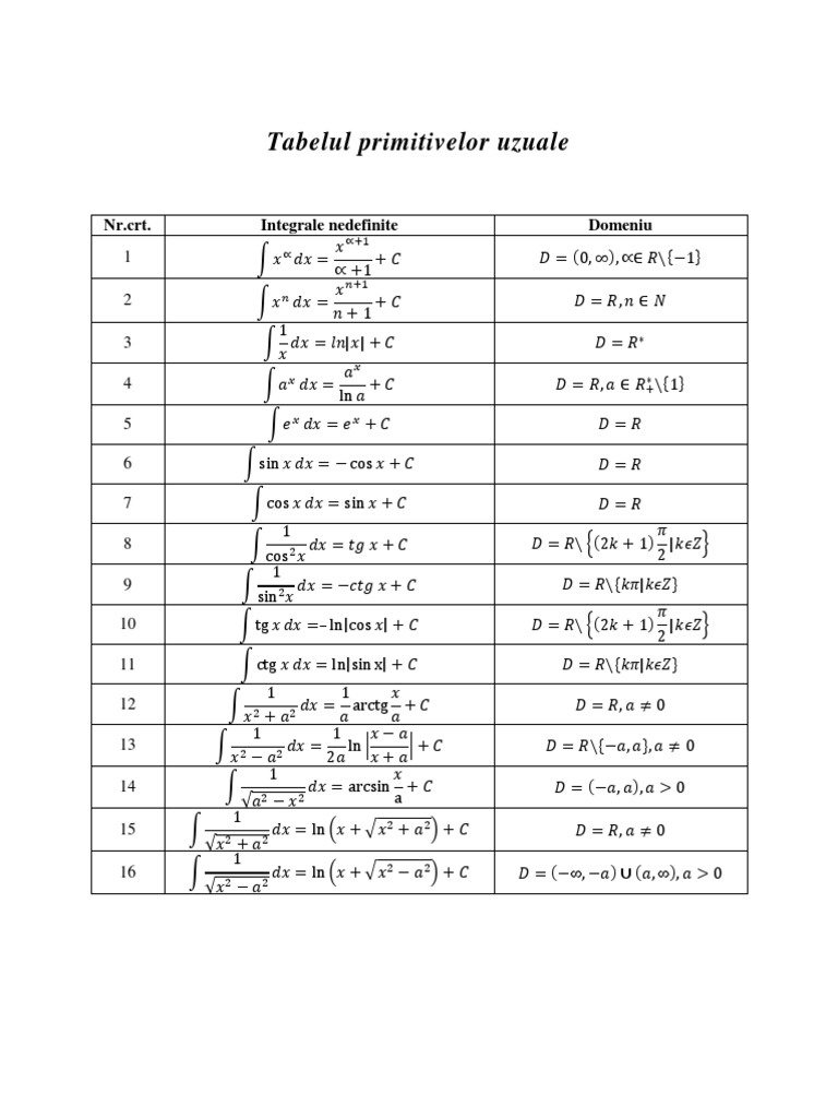 Tabel Primitive Uzuale | PDF