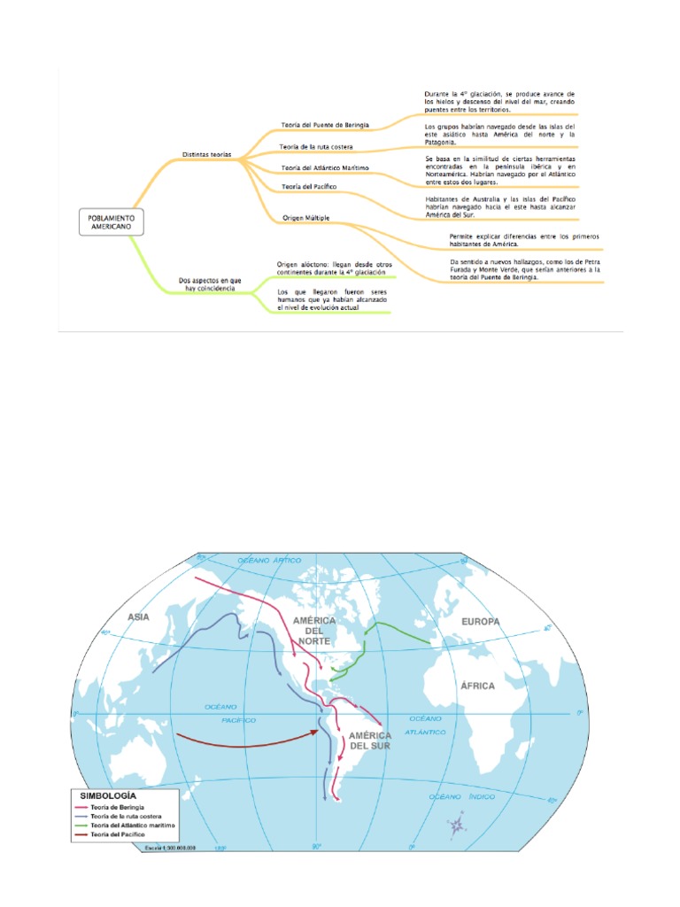 Esquema Poblamiento de America | PDF