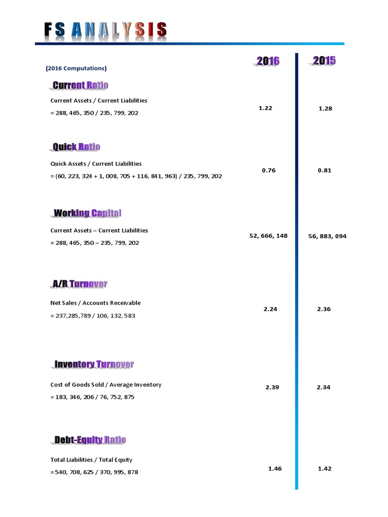FS Analysis | PDF | Market Liquidity | Leverage (Finance)