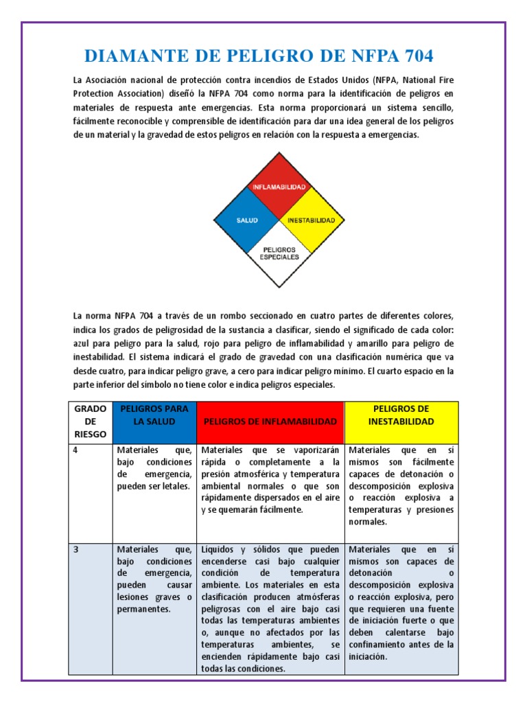 Diamante de Peligro NFPA 704 | PDF | Material explosivo | Combustión