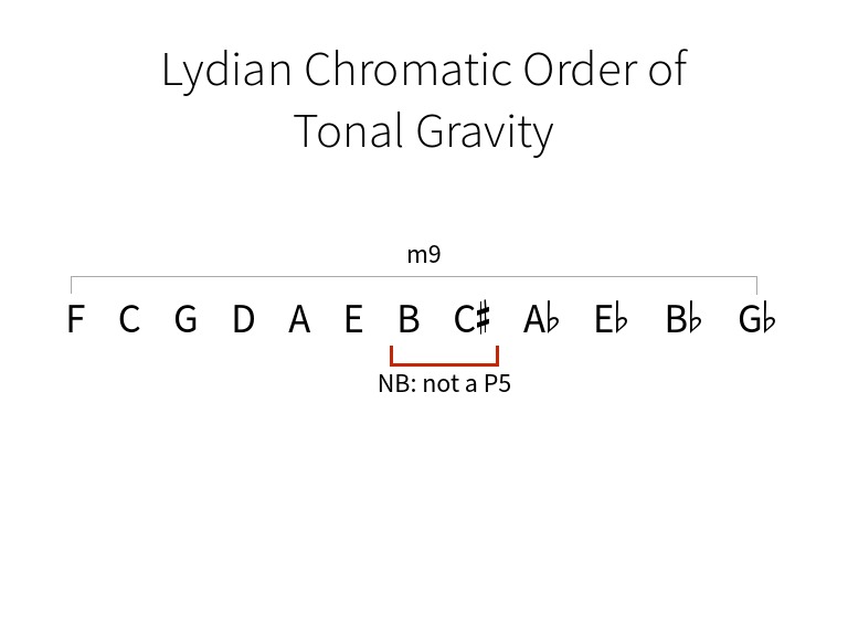 LCC SMT Slides (Dragged) 1 | PDF