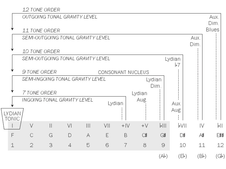 LCC SMT Slides (Dragged) 7 | PDF