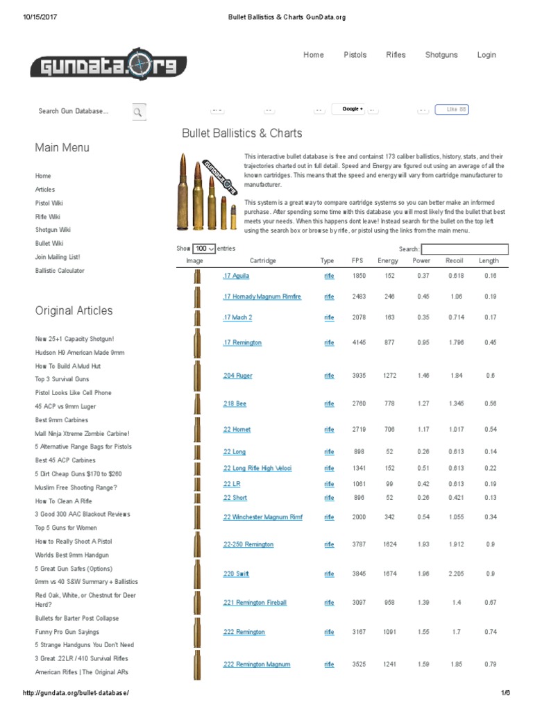 Bullet Ballistics & Charts GunData | PDF | Handgun | Cartridge (Firearms)
