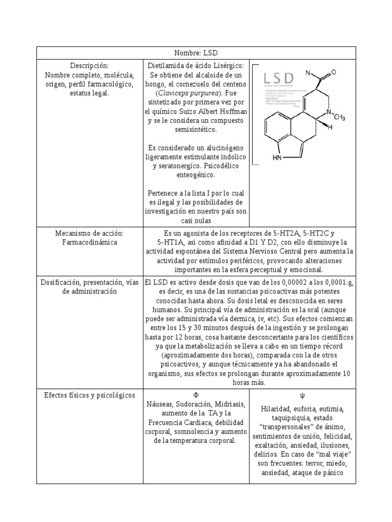 ficha LSD.pdf | Dietilamida del ácido lisérgico | Drogas