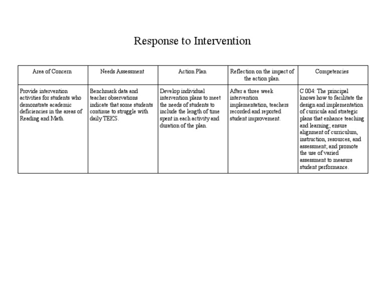 Response To Intervention | PDF