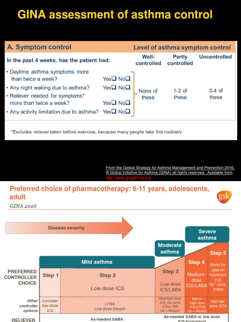 GINA Assessment of Asthma Control | PDF | Asthma | Clinical Medicine