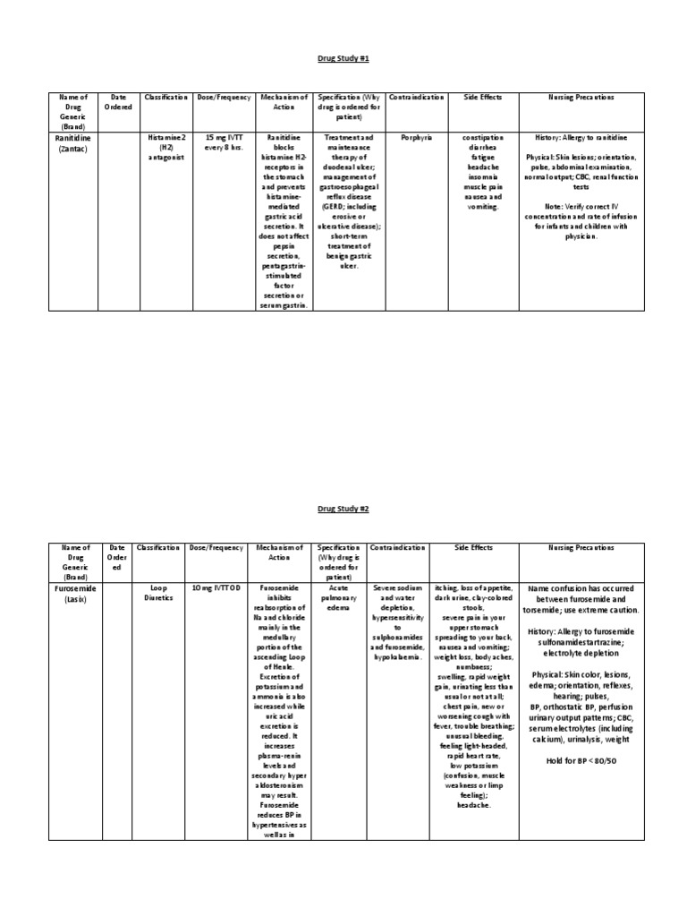 Ranitidine (Zantac) : Drug Study #1 | PDF | Nausea | Medical Specialties