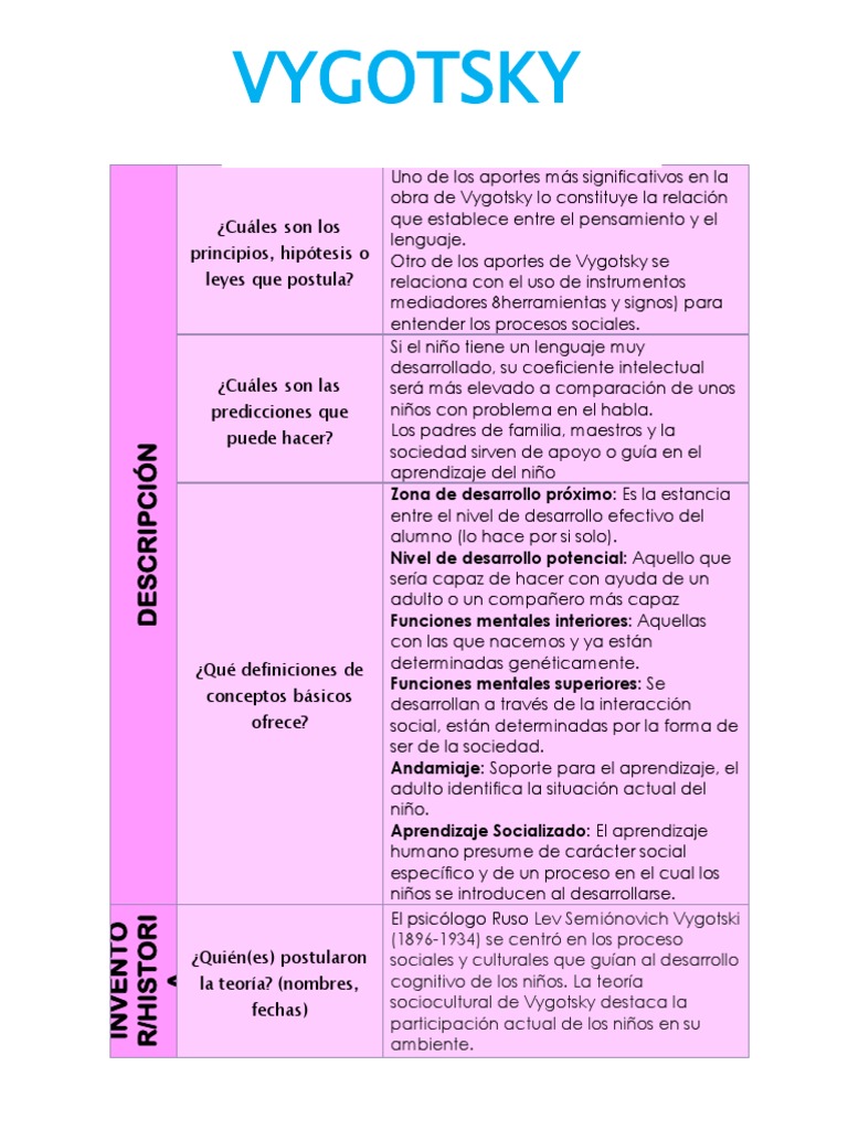 Cuadro Diceox Vygotsky Pdf Sicología Aprendizaje