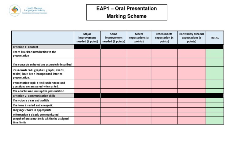 EAP1 Oral Presentation Marking Scheme | PDF