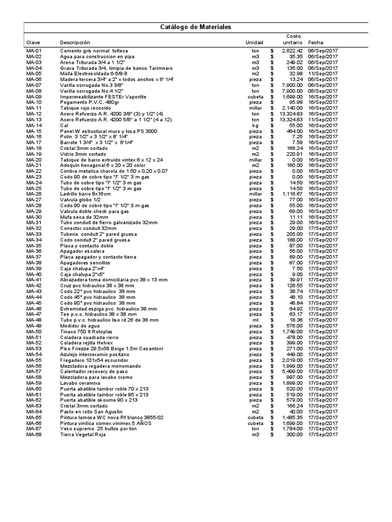 Catalogo de Materiales | PDF | Ingeniería de Edificación | Materiales
