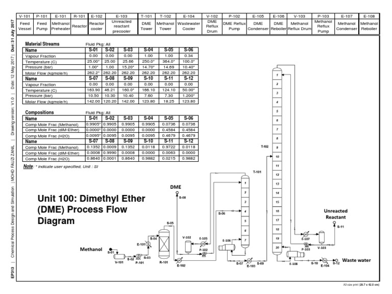 Unit 100: Dimethyl Ether (DME) Process Flow Diagram: Material Streams ...