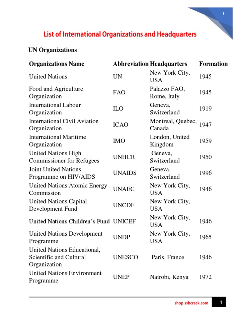 List of International Organizations and Headquarters | PDF | United Nations | International ...