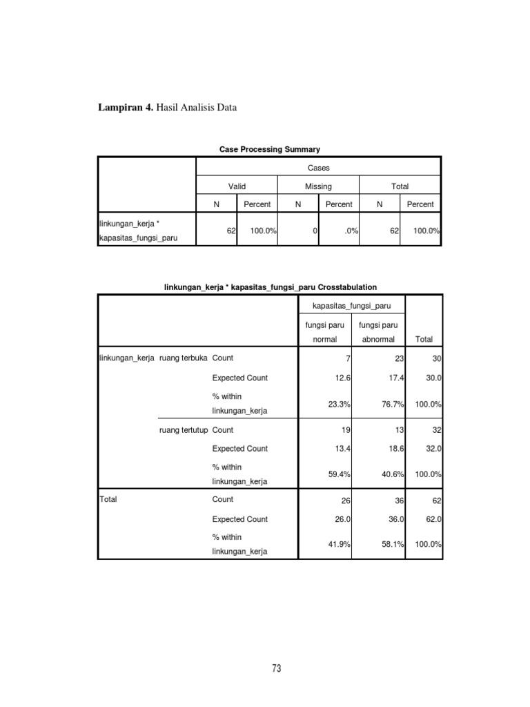 Lampiran 4. Hasil Analisis Data: Case Processing Summary | PDF