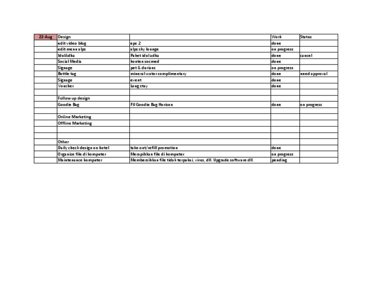Contoh Work Report | PDF
